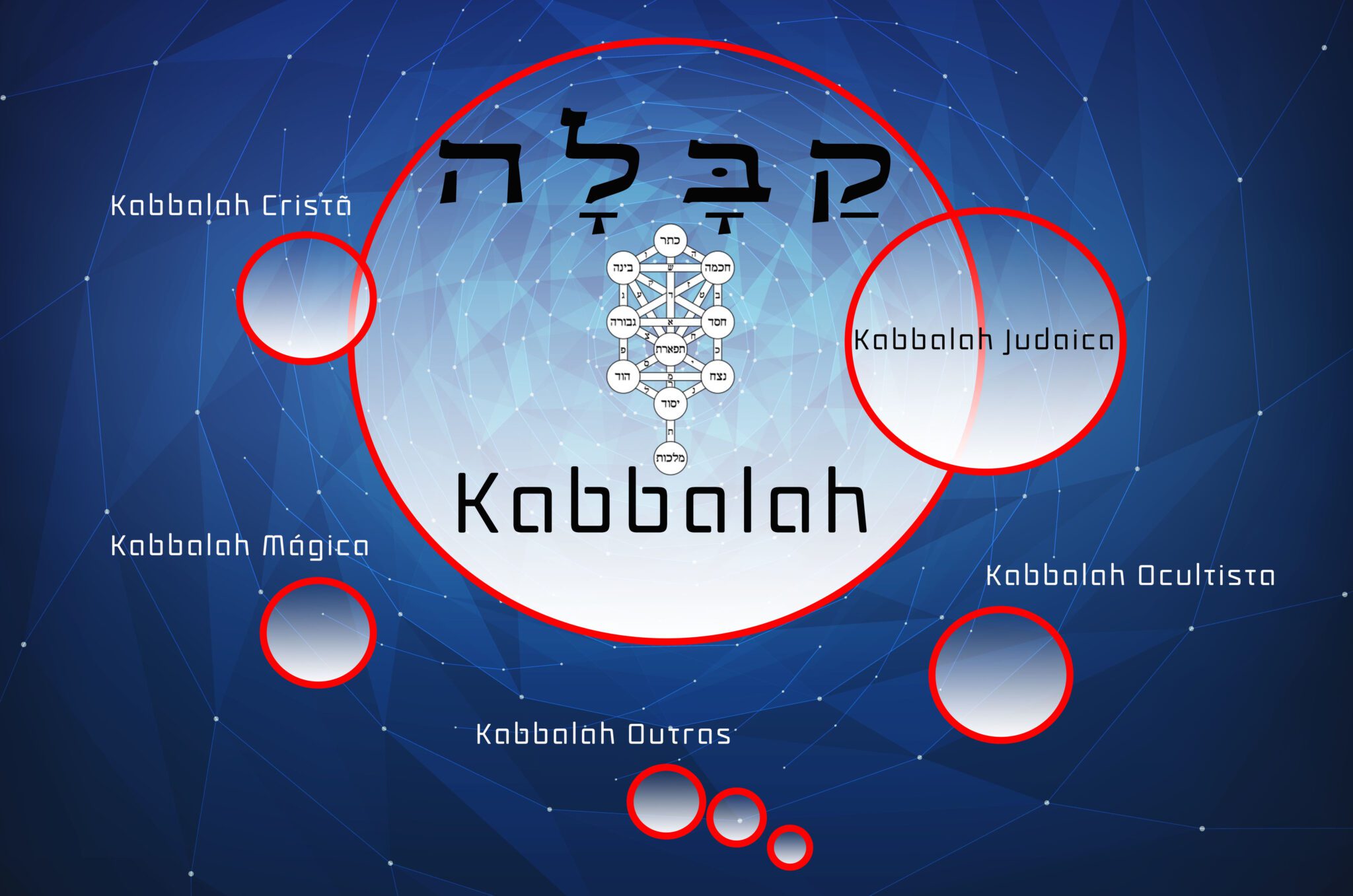 Kabbalah e cabalas - Universo do Espirito